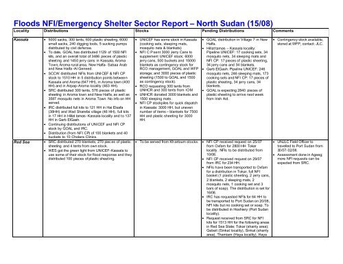 Floods NFI/Emergency Shelter Sector Report â€“ North ... - ReliefWeb