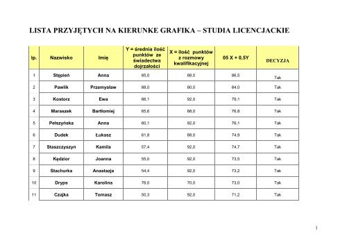 Lista przyjętych. - grafika.bytom.pjwstk.edu.pl