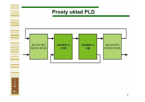 Prosty układ PLD REJESTR
