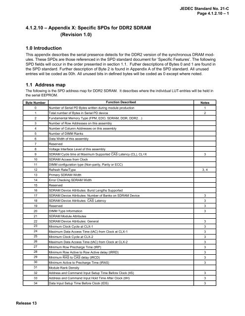 DDR2 SDRAM Specification Rev.1.0