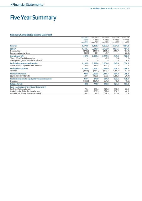 Five Year Summary - Vedanta Resources plc