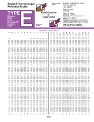 Temperature Conversion Chart