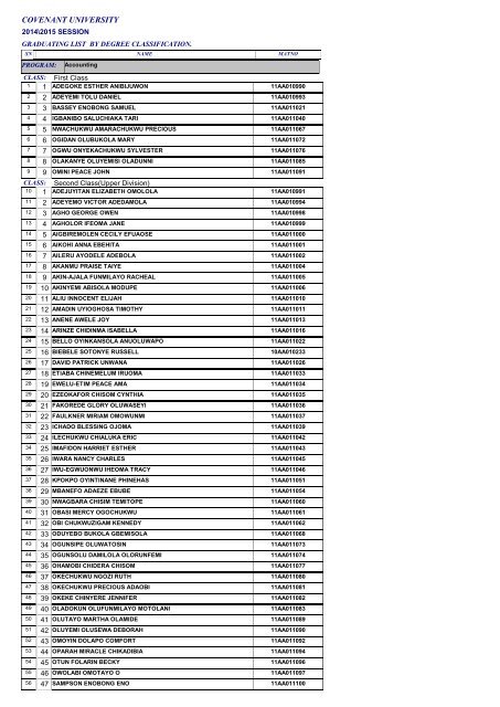 2014-2015 GRADUATION LIST BATCH 1