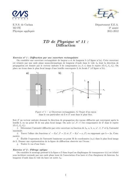 diffraction par une fente rectangulaire