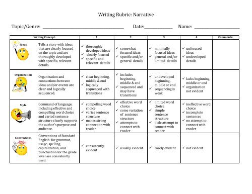 Writing Organization Rubric