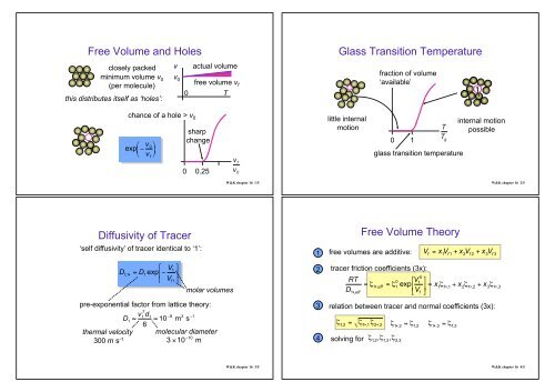 Free Volume and Holes Glass Transition Temperature Diffusivity of ...