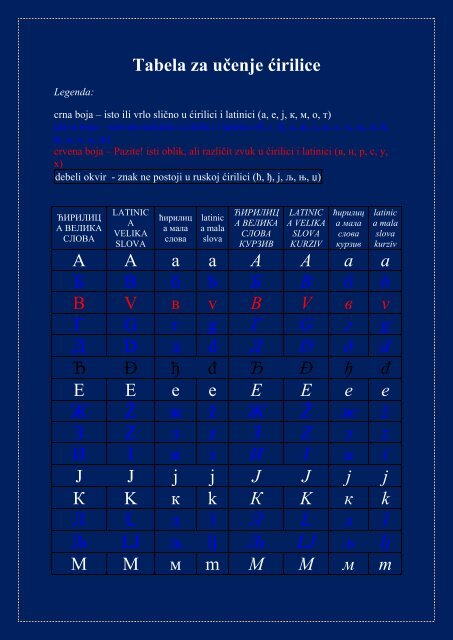 Tabela za učenje ćirilice А A а a А A а a Б B б b Б B б b В V в v В V в ...
