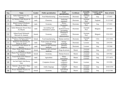 Market Research & Consumer Protection Center