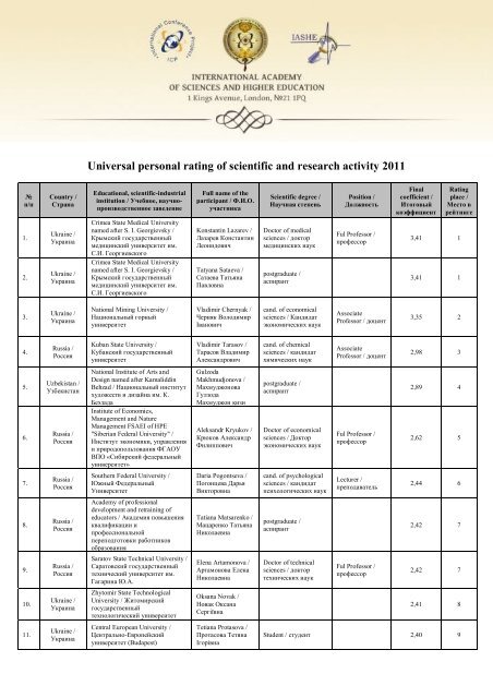 Universal personal rating of scientific and research activity ... - Gisap