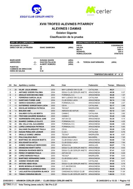 ClasificaciÃ³n - EsquÃ­ Club Cerler Aneto