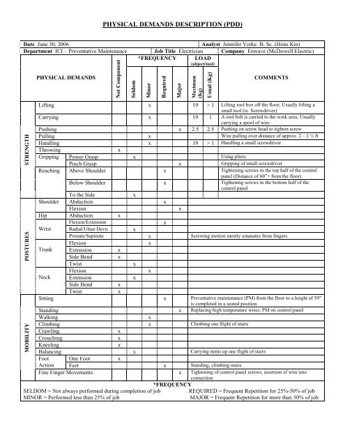 PHYSICAL DEMANDS DESCRIPTION (PDD) - IBEW Local 353