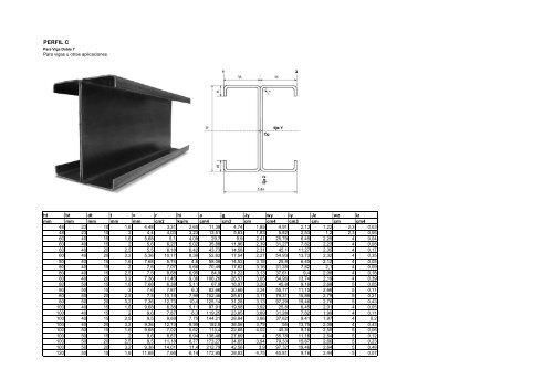 Perfil C Viga Doble T - EDF Materiales