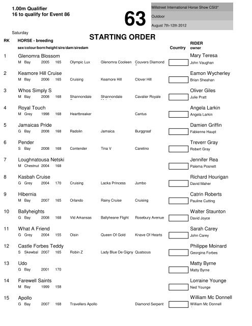 STARTING ORDER - Millstreet Horse Show