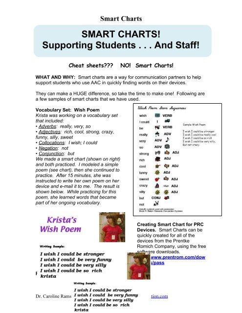 Smart Charts - AAC Intervention.com