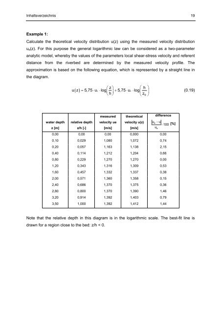 Example 1: Calculate the theoretical velocity distribution u(z) using ...