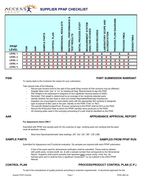 PAPP Checklists and Forms