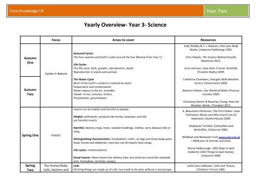 Yearly Overview- Year 3- Science - Core Knowledge UK