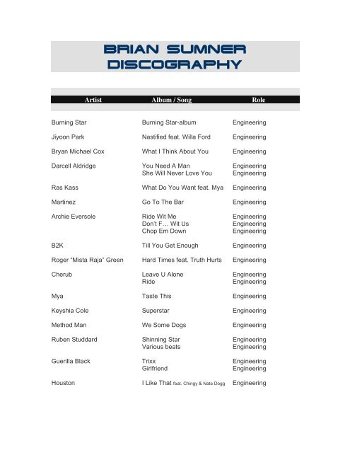 Print / Download Engineer's Discography - Royal Z Entertainment