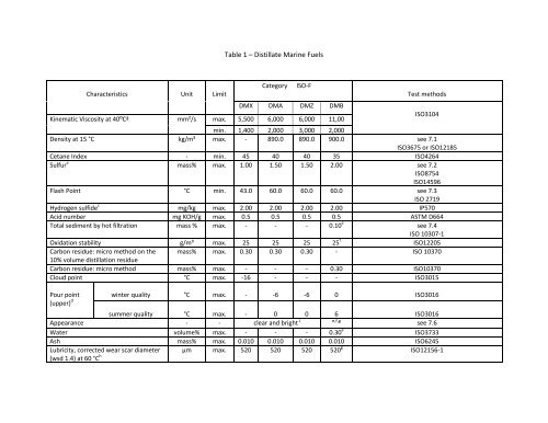 Requirements for Marine Distillate Fuels - Chevron Global Marine