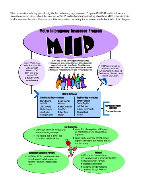 MIIP - Grant Wood AEA