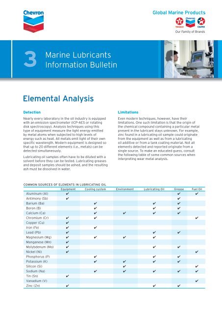 Elemental Analysis 3 Marine Lubricants Information Bulletin