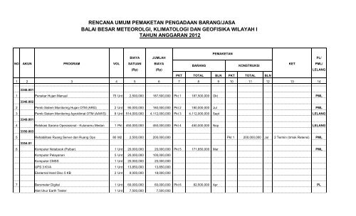 rencana umum pemaketan pengadaan barang/jasa tahun anggaran ...