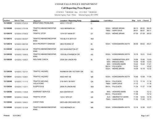 CEDAR FALLS POLICE DEPARTMENT Call Reporting Press Report