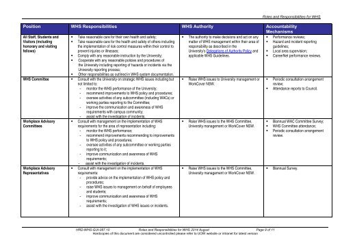 Roles and Responsibilitie