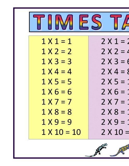 Large Multiplication Times Table Chart 5a Math Salamanders