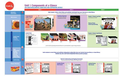 Unit 1 Components at a Glance - Benchmark Resources