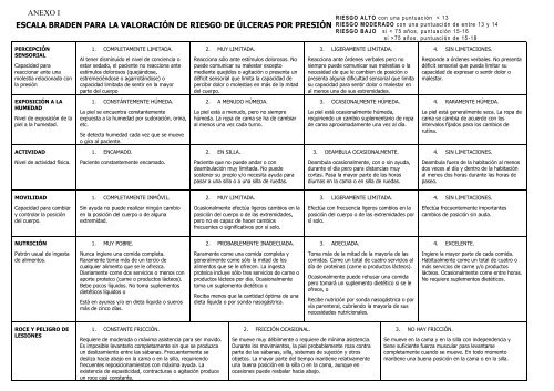 escala braden para la valoración de riesgo de úlceras por presión ...