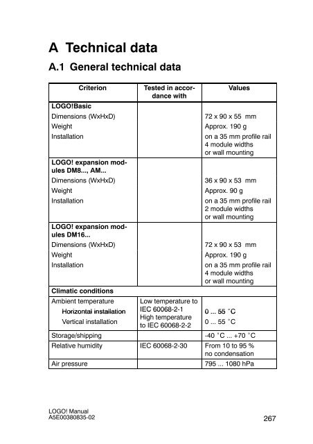 A Technical data - Siemens