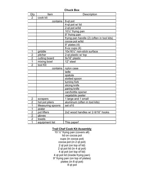 Patrol Equipment List - Boy Scout Troop 957