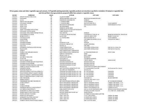 13-Lac; gums, resins and other vegetable saps and extracts, 14 - DTI