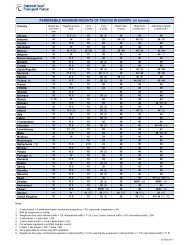 Permissible Weight Table (PDF)