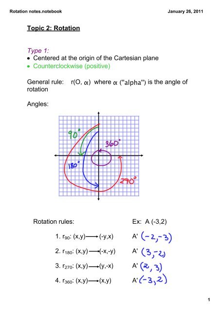 Rotation notes.notebook