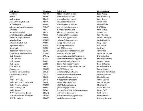 Junior Club Directors - North Texas Region