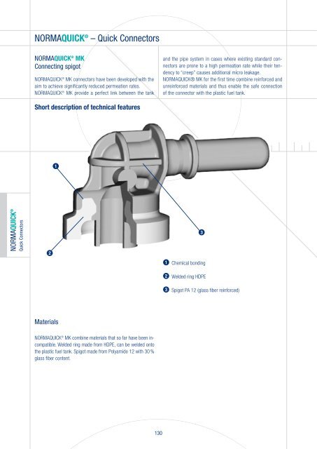 NORMAQUICKÂ® â Quick Connectors - NORMA Group