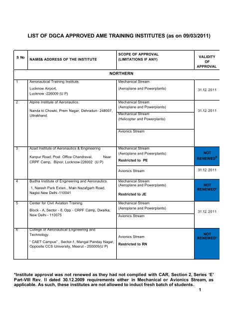 LIST OF DGCA APPROVED AME TRAINING INSTITUTES (as