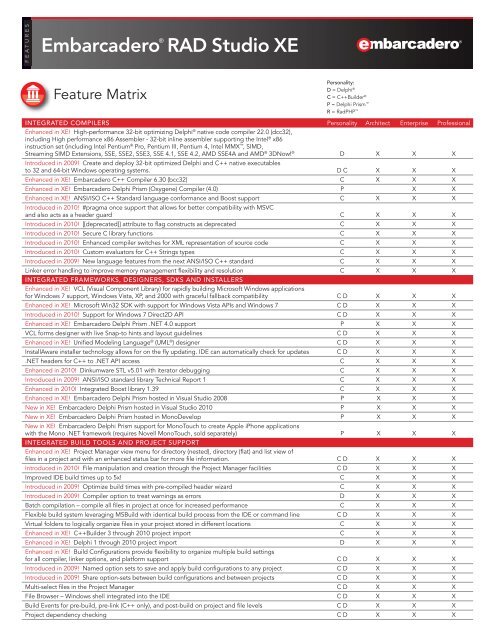 RAD Studio Feature Matrix