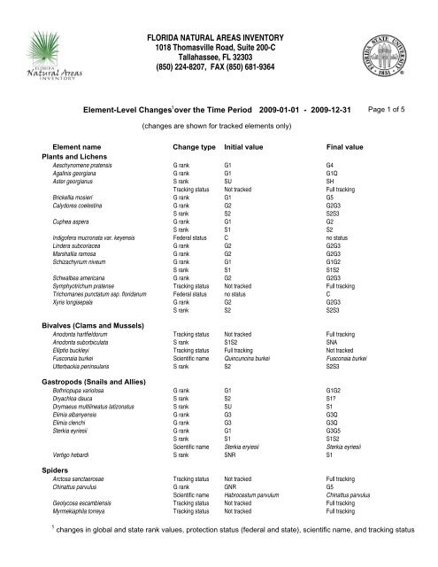 Tracking List Element Change Report - Florida Natural Areas Inventory