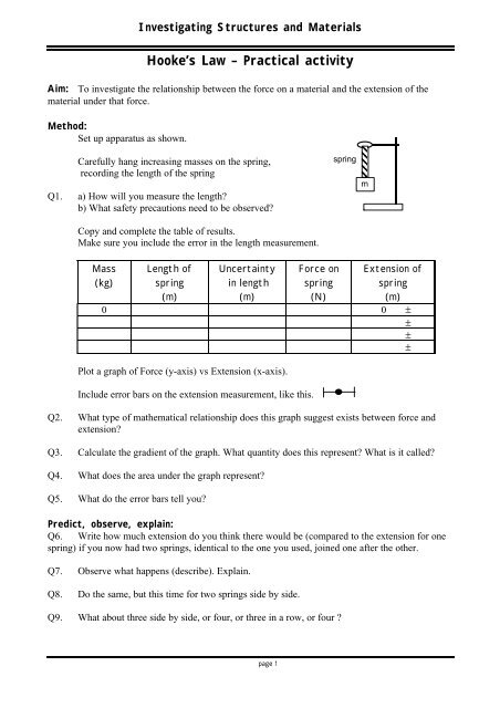 Hooke's Law â Practical activity - Vicphysics