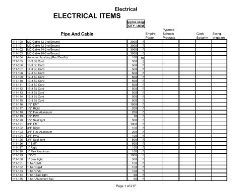 ELECTRICAL ITEMS - Crowley ISD - Purchasing Overview