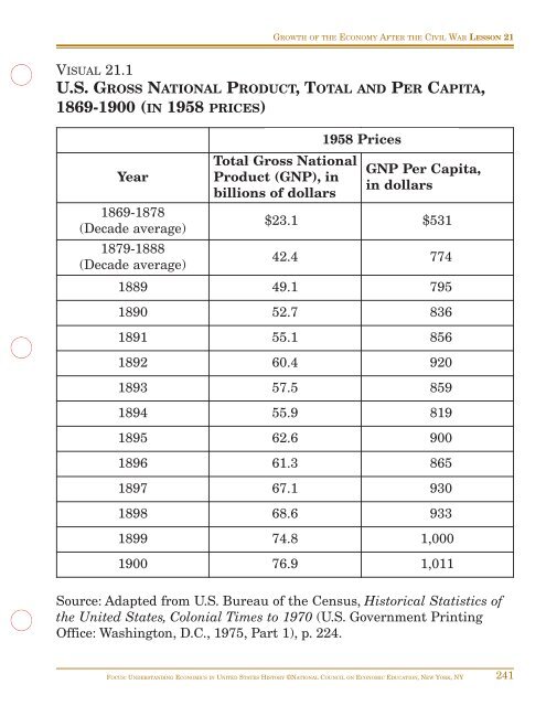 Lesson 21 - Understanding Economics in US History