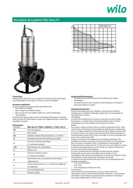 Description de la gamme: Wilo-Rexa FIT - General Technic