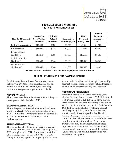 tuition and fees schedule - Louisville Collegiate School