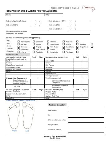 Inlow's 60-Second Diabetic Foot Screen Tool