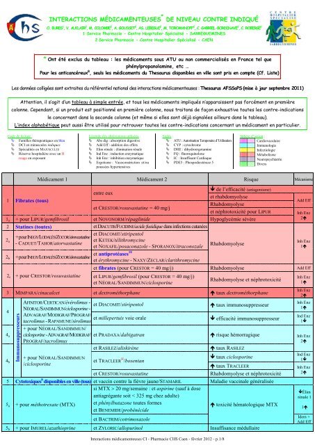 Tableau de surveillance des contre indications - OMéDIT Basse ...