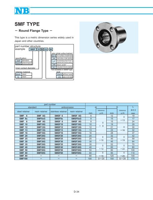SMF TYPE - TKK Corporation