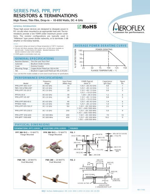 SERIES PMS, PPR, PPT RESISTORS & TERMINATIONS, High ...